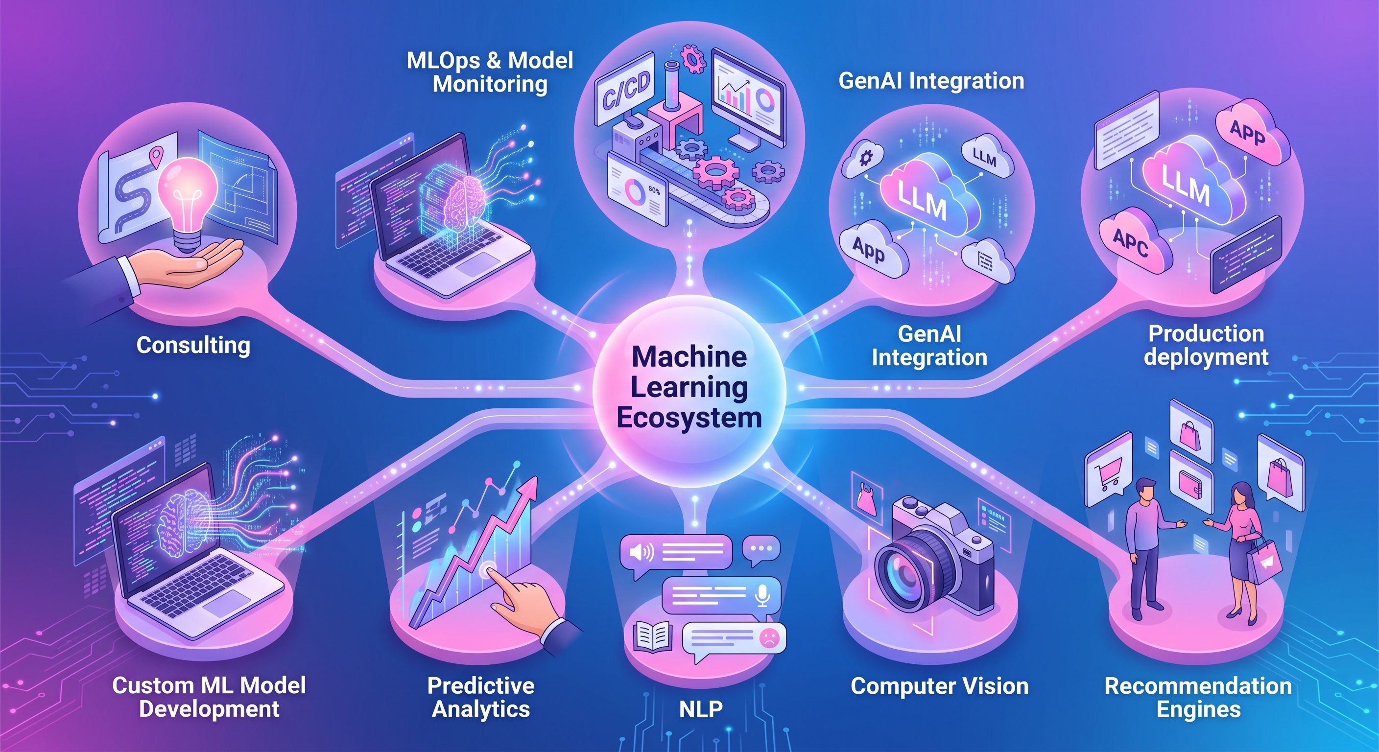 Top Machine Learning Development Companies in India 2026